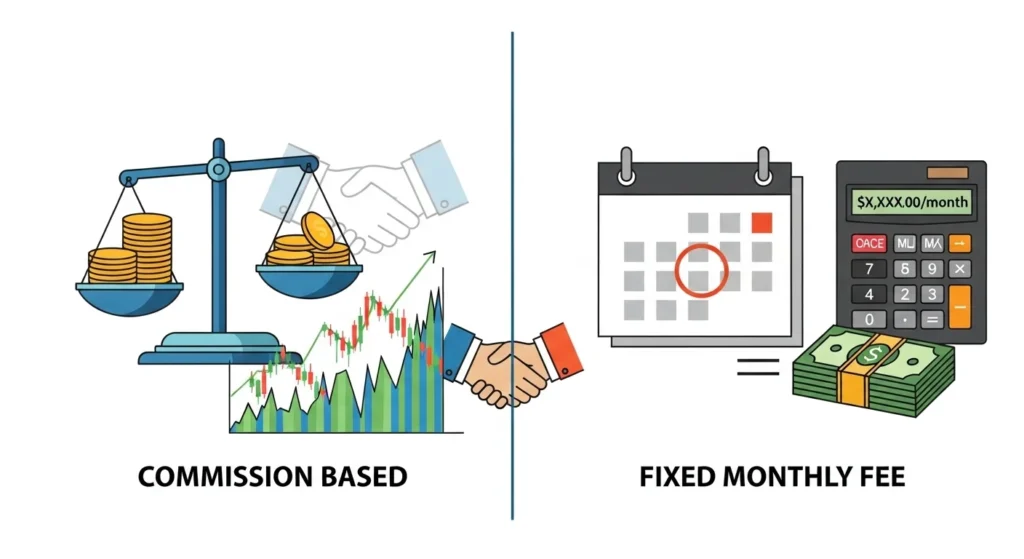 Retainer vs. Commission: Is a Monthly Flat Fee Better? - Yiwu Market ...